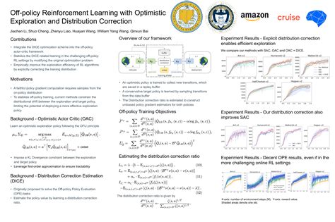 Neurips Off Policy Reinforcement Learning With Optimistic Exploration
