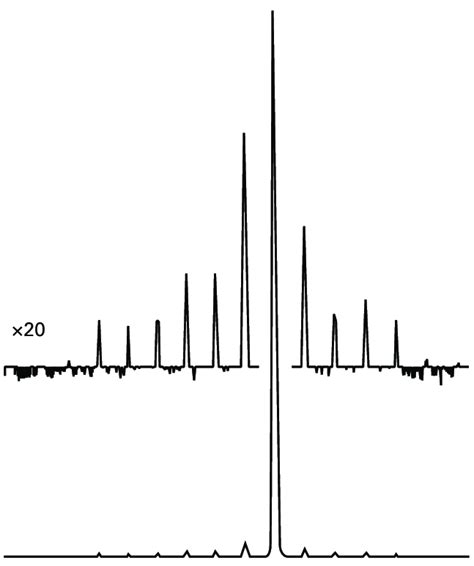 Displays The Spectral Output For The Device Shown In Figure 6 Note The Download Scientific