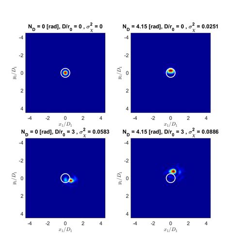 The Irradiance Of A Laser Beam After Passing Through Turbulence And Download Scientific Diagram