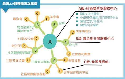 衛福 衛福季刊 衛福 第10期