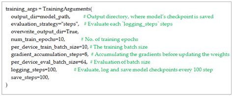 Roman Urdu Hate Speech Detection Using Transformer Based Model For Cyber Security Applications