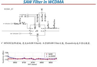 Saw Filters Pptx