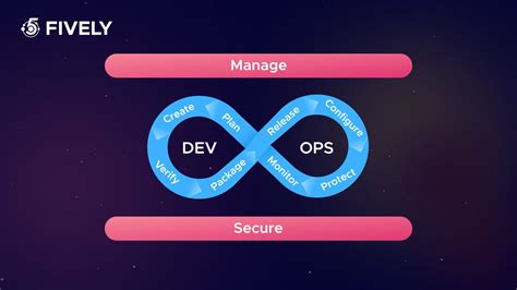 How To Reduce Software Development Costs Astronomically 10 Proven Ways