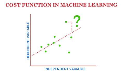 Cost Function In Machine Learning Online Tutorials Library List