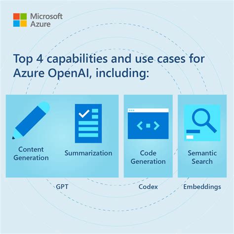 Microsoft On Linkedin Microsofthk Mshkazure Azureai Microsoftazure Azureopenai Openai…
