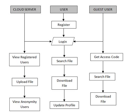 the users of the implemented system and their activities download