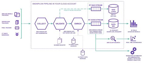 Mixpanel Seguimiento De Eventos Para Entender El Comportamiento Del