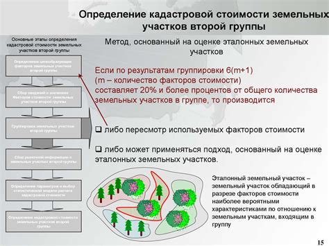 Кадастровая стоимость земель особо охраняемых территорий и объектов Нормативные документы