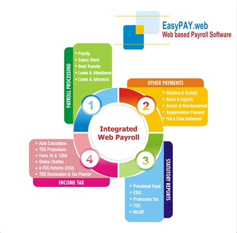 Web Based Payroll Management Software Payroll Software As A Service