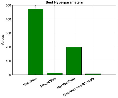 Integrating Learning Driven Model Behavior And Data Representation For Enhanced Remaining Useful