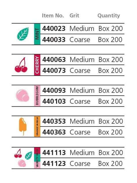 Maxmin Prophy Paste With Nufluor Calcium Phosphate Fluoride Aids In