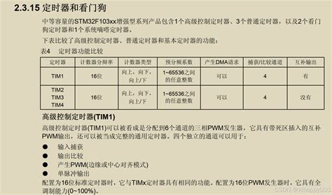 1stm32之定时器tim 第一部分（基本定时器）（功能最强大结构最复杂的一个外设）（实验基本定时功能） 定时器定时中断（利用