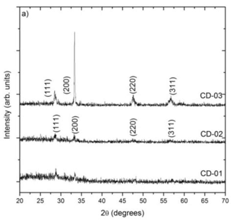 Growth Of Cdo Films From Cdo2 Films By Chemical Bath Deposition Influence Of The Concentration