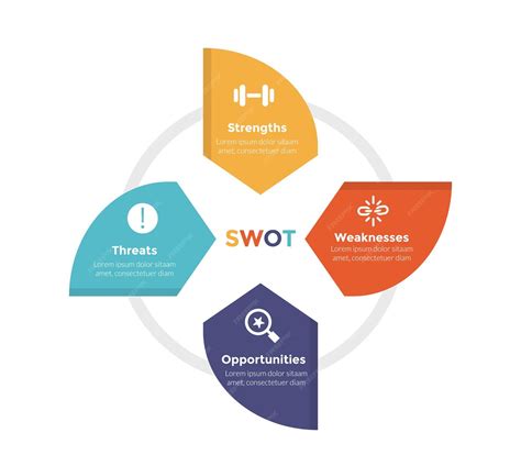 Premium Vector Swot Analysis Strategic Planning Management