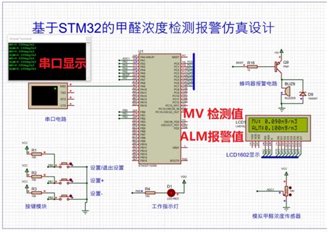 基于stm32的甲醛浓度检测报警仿真设计仿真程序讲解）基于stm32的甲醇浓度检测系统设计 Csdn博客
