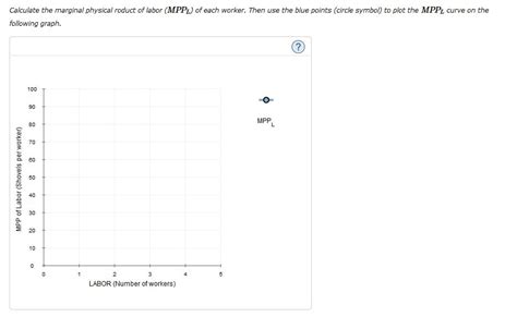 Solved 6 Computing Labor Productivity And Its Relationship