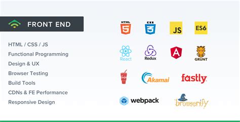 From Full Stack Engineer To Cto Part 2 By Andrew Kenney Klaviyo