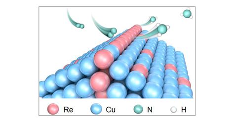 Synthesis Of Rhenium Doped Copper Twin Boundary For High Turnover Frequency Electrochemical