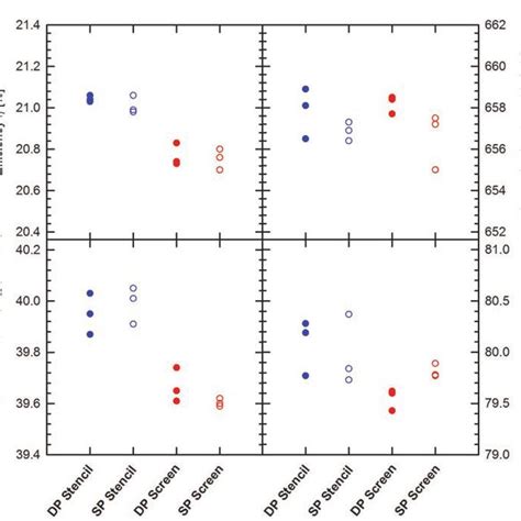 Conversion Efficiency Open Circuit Voltage Voc Short Circuit Download Scientific Diagram
