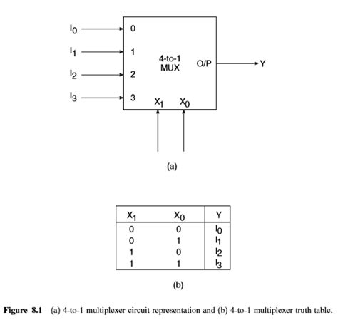 Suci Maretta Salim 8 1 Multiplexer