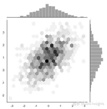 Seaborn中文教程三数据集的分布 知乎