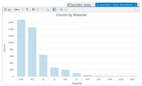 Solved Summary Statistics Case Field Vs Statistics Field Esri Community