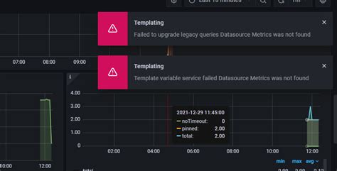 Empty Grafana Dashboard Docker Mongodb Exporter Percona Server For Mongodb Percona