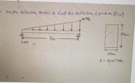 Solved Use The Deflection Tables To Find The Deflection