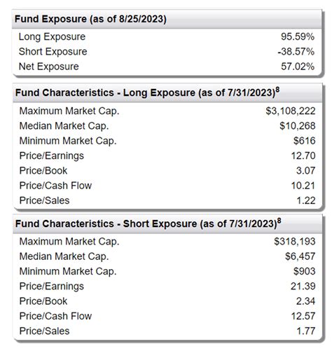 Ftls Better Returns Than Expensive Hedge Funds Seeking Alpha