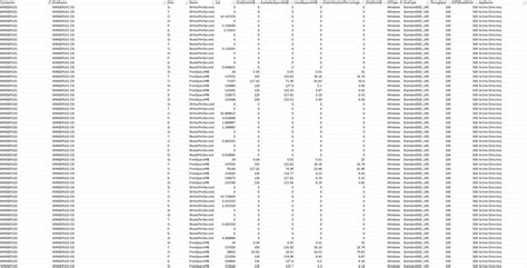 Azure Vm Disk Iops Report With Disk Details Microsoft Qanda