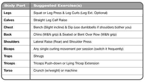 Hst The Complete Hypertrophy Specific Training Guide