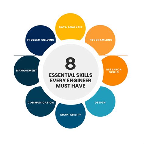 Top 8 Essential Skills For Engineers A Must Have Guide Lernern Blog
