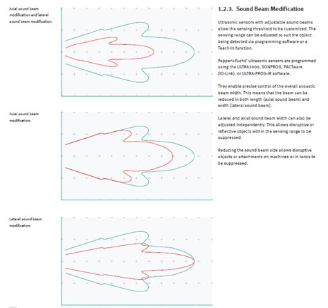 BOOSTXL PGA Ultrasonic Beam Manipulation For Blind Zones Sensors Forum Sensors TI E E