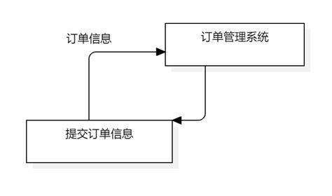 头歌之软件工程 面向数据流的设计方法 2 Ew帮帮网