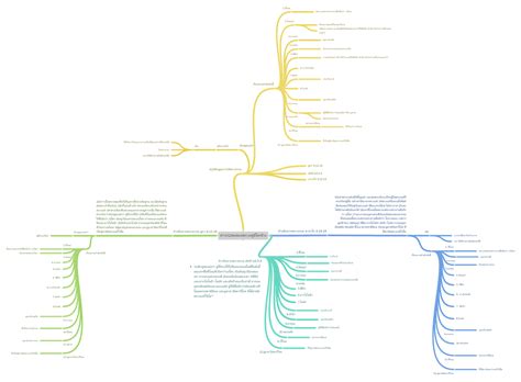 สาวก12คนของพระเยซูมีใครบ้าง อ้างอิงจากพระธรรม มัทธิว10 2 4