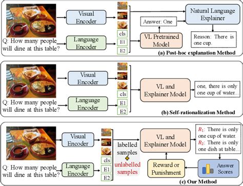 Figure 1 From S3c Semi Supervised Vqa Natural Language Explanation Via