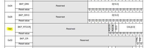 Stm32cubeide With Stm32f103cb The Debugger Shows Stmicroelectronics Community
