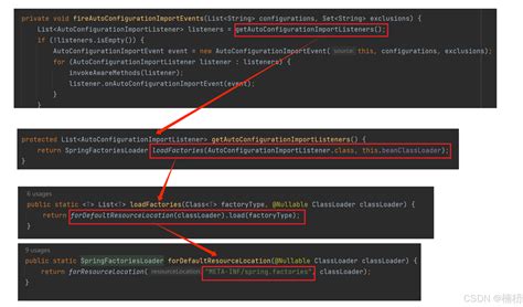 Spring Boot 自动配置springboot Imports Csdn博客