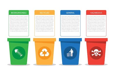 Premium Vector Waste Types Biodegradable Recycled General Hazardous Garbage Different Types