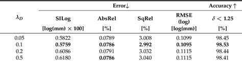 Table 1 From Neural Radiance Field Inspired Depth Map Refinement For Accurate Multi View Stereo