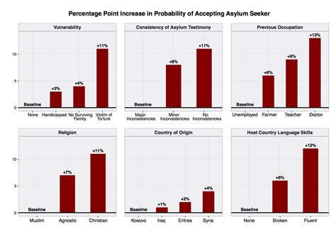 Decoding European Attitudes Toward Refugees Immigration Policy Lab