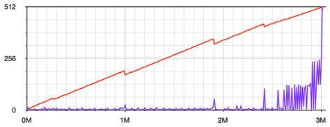 Java Error 500 When Deployig My First Servlet In Netbeans Using