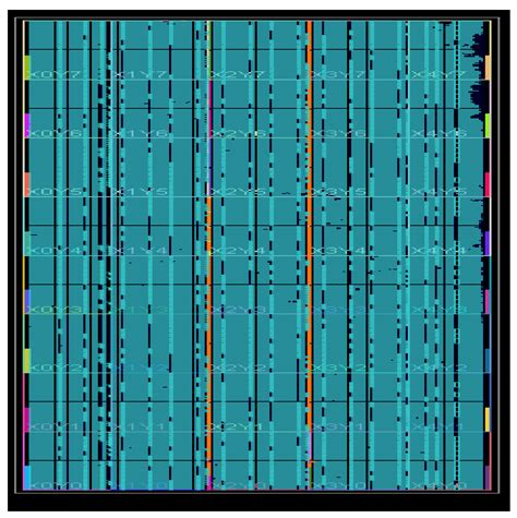 Electronics Free Full Text Congestion Prediction In Fpga Using