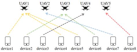 memetic algorithm with isomorphic transcoding for uav deployment
