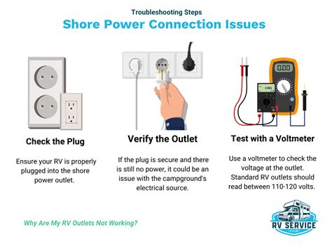 Why Is My RV Outlet Not Working RV Service Club
