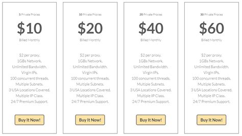 11 Best Rotating Proxies With Unlimited Bandwidth