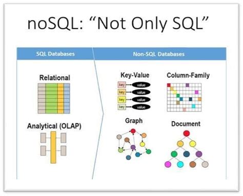people assume that nosql is a counterpart to sql instead it s a different type of database