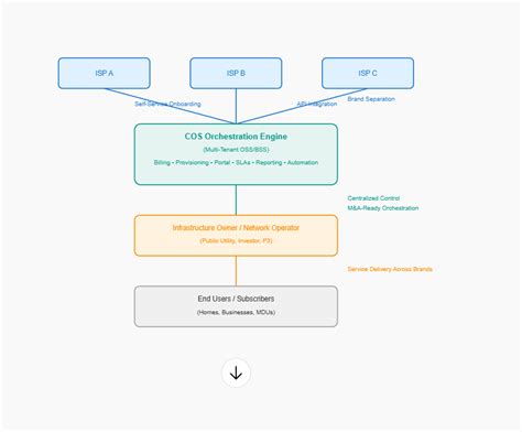 Skiss Wholesale Neutral Host Diagram
