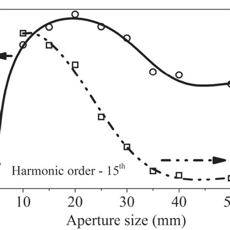 The Variation Of Total Longitudinal Phase Mismatch Including Free Download Scientific Diagram