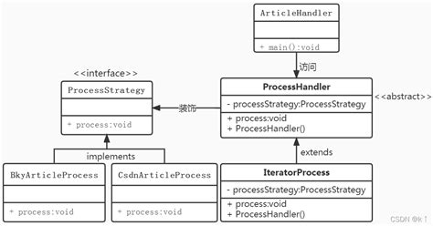 Springboot 20集成webmagic（低配置，自动化采集）（上） 阿里云开发者社区